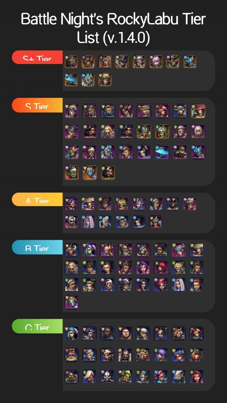 Battle Night — Best Beginner's Guide, Tips & Tier List in 2020