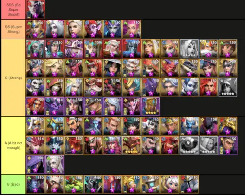 Tier List of Heroes & How to Build Your Team - Infinite Magicraid